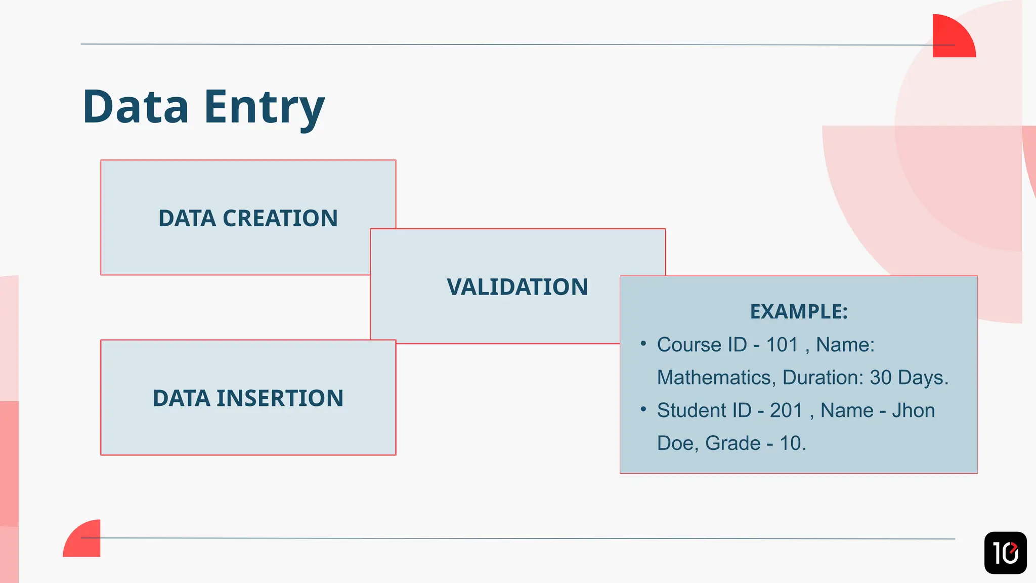 Data Base Management System of 10 Minute School.pptx