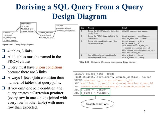 mis4200notes7_2.ppt | Free Download