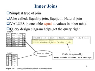 mis4200not type of joins in dbms pdddddpt | PPT