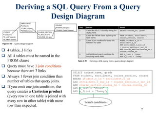 mis4200not type of joins in dbms pdddddpt | PPT