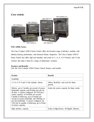 Mis 442 report | DOCX