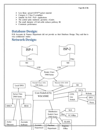 Mis 442 report | DOCX