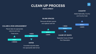 MIS 4596 Final Presentaion | PPTX