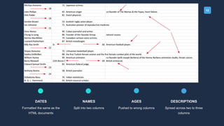 MIS 4596 Final Presentaion | PPTX