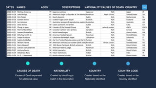 MIS 4596 Final Presentaion | PPTX