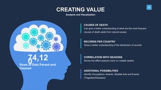 MIS 4596 Final Presentaion | PPTX