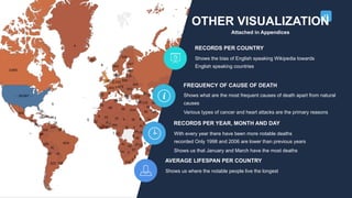 MIS 4596 Final Presentaion | PPTX