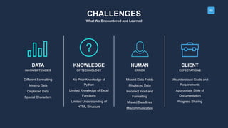 MIS 4596 Final Presentaion | PPTX