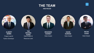 MIS 4596 Final Presentaion | PPTX