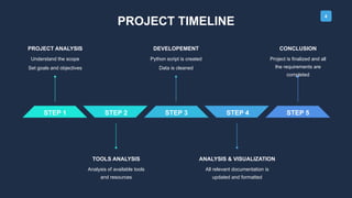 MIS 4596 Final Presentaion | PPTX