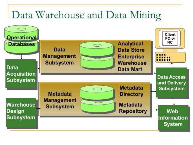 data resource management
