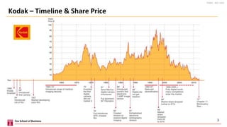Analysis of Kodak's reaction to digitization | PPTX