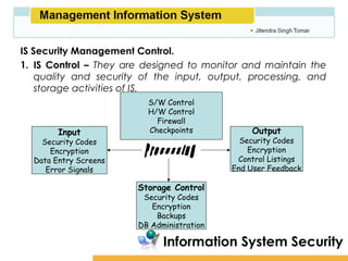 Management Information System 5 | PPT | Information and Network ...