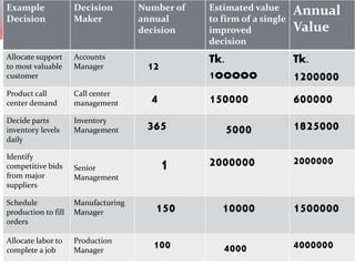 Enhancing decision making | PPTX