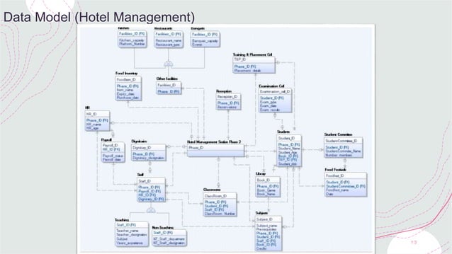 Extended ER model of an Educational Institute | PPTX | Undergraduate ...