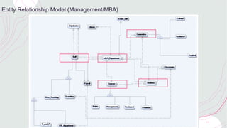 Extended ER model of an Educational Institute | PPTX