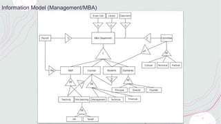 Extended ER model of an Educational Institute | PPTX