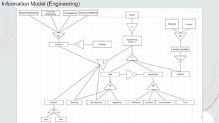 Extended ER model of an Educational Institute | PPTX