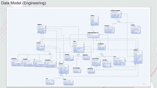 Extended ER model of an Educational Institute | PPTX | Undergraduate ...