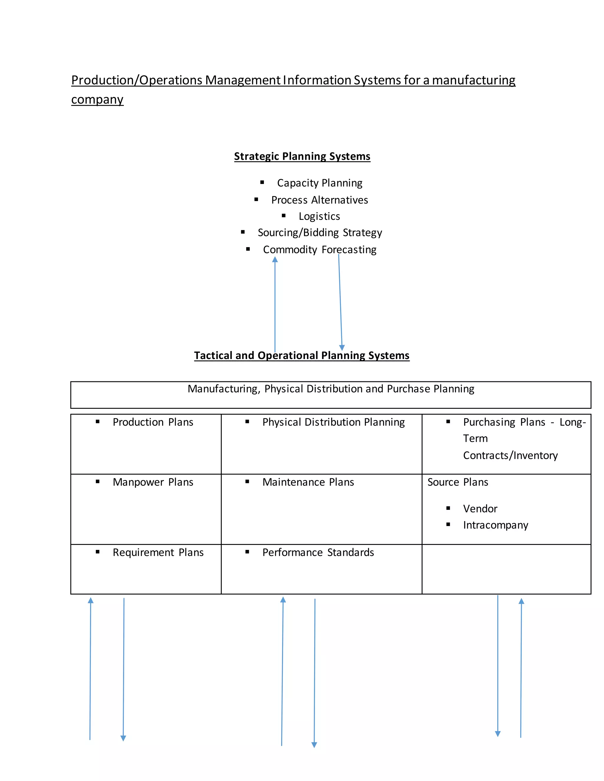 Application of Management Information Systems in manufacturing sector ...