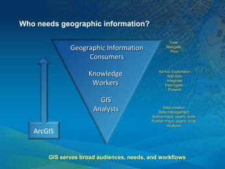 GIS and the Cloud | PPT