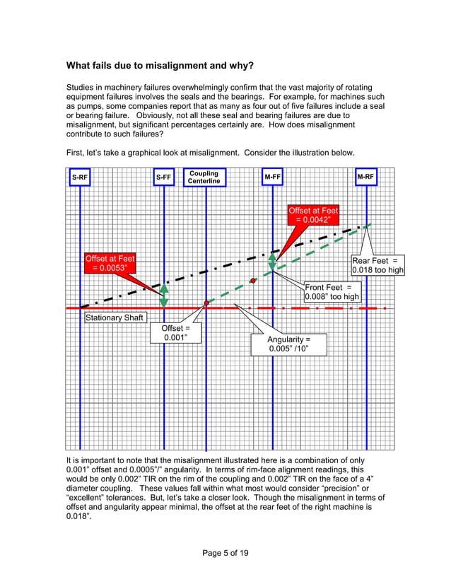 Misalignment | PDF