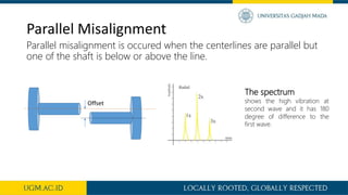 Misalignment vibration | PPT