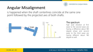 Misalignment vibration | PPTX