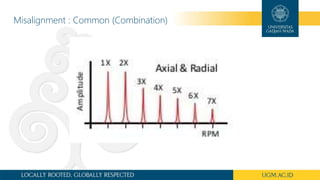 Misalignment vibration | PPTX