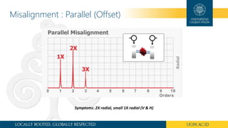 Misalignment vibration | PPTX