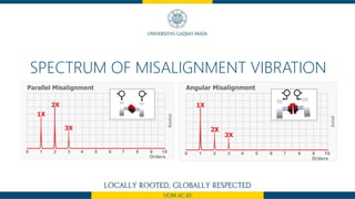 Misalignment Vibration | PPT