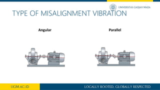 Misalignment Vibration | PPT