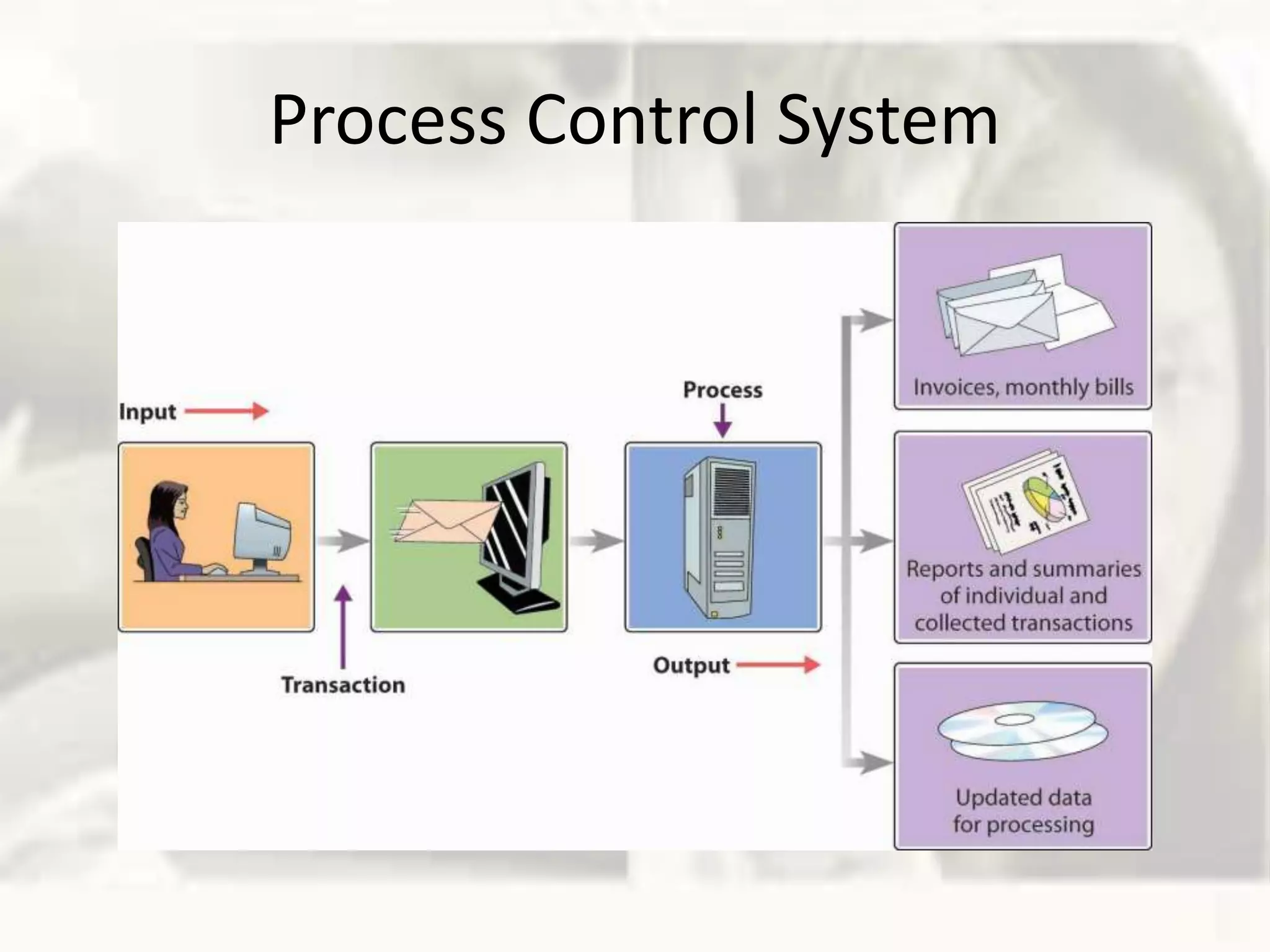 Management Information System-Process Control system | PPTX
