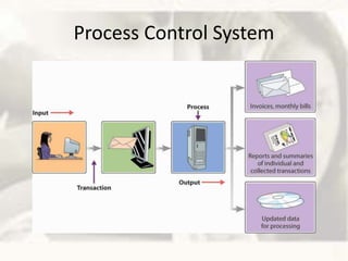 Management Information System-Process Control system | PPTX