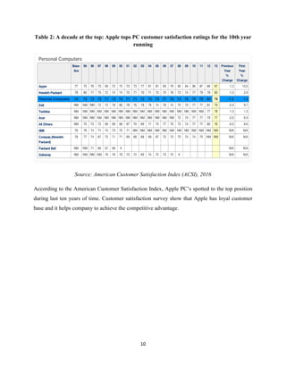 Management Information System- Apple Inc. | PDF