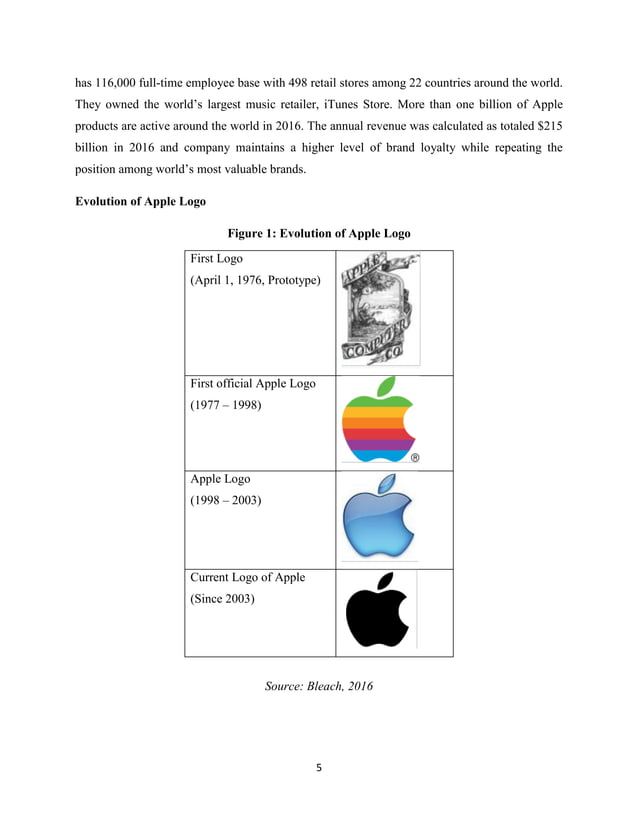 Management Information System- Apple Inc. | PDF