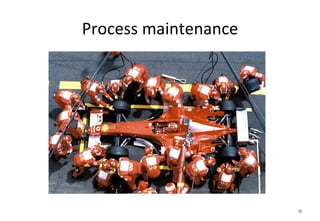 Misapplied Scrum pattern | PPT