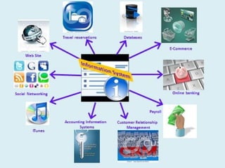Mis as a tool in business | PPT