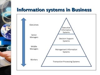 Mis as a tool in business | PPT