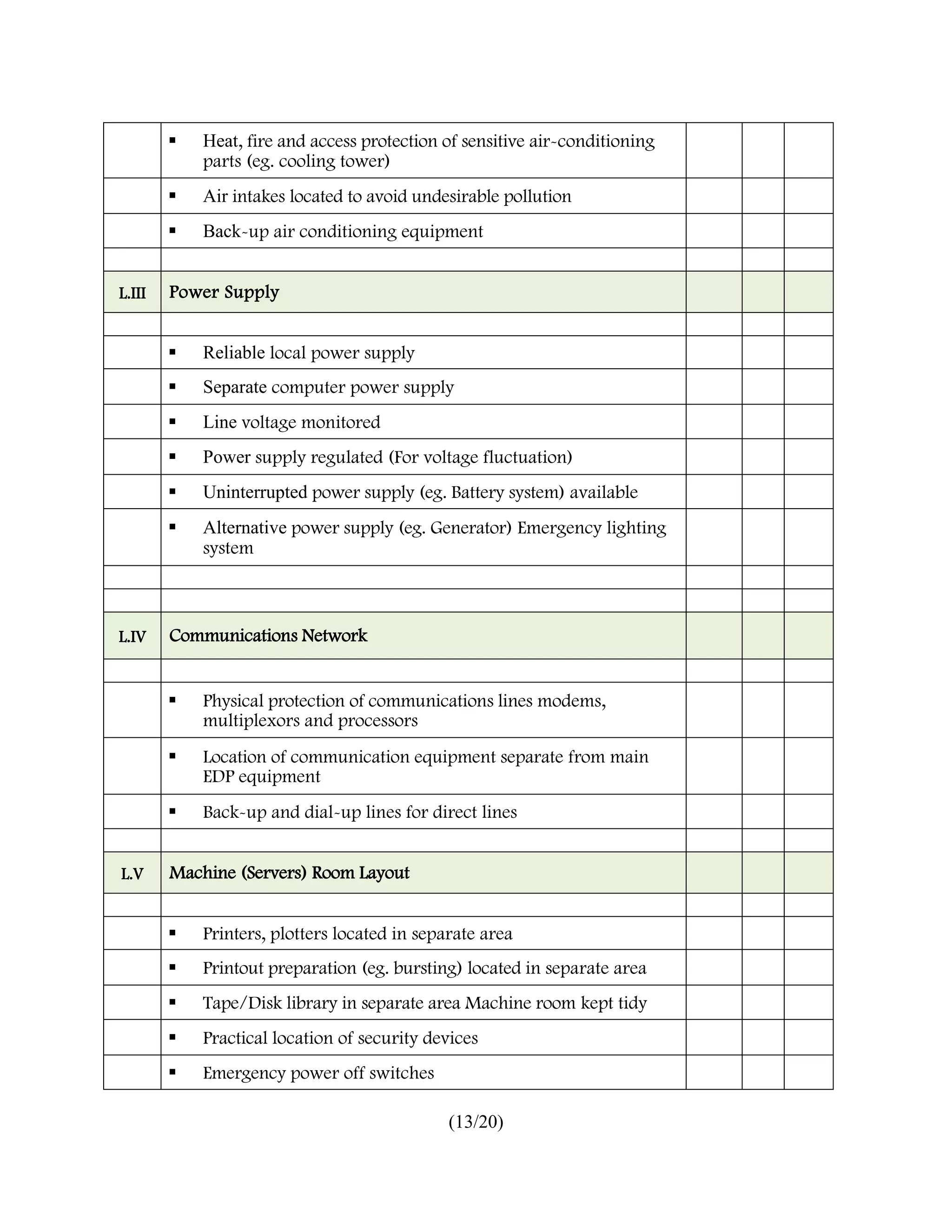 Audit Checklist for Information Systems | DOCX