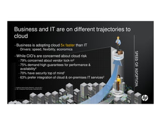 MISA Cloud workshop - Cloud 101 | PPT