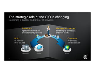 MISA Cloud workshop - Cloud 101 | PPT