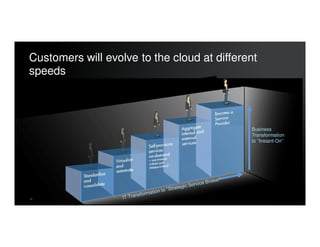 MISA Cloud workshop - Cloud 101 | PPT