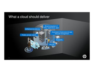 MISA Cloud workshop - Cloud 101 | PPT