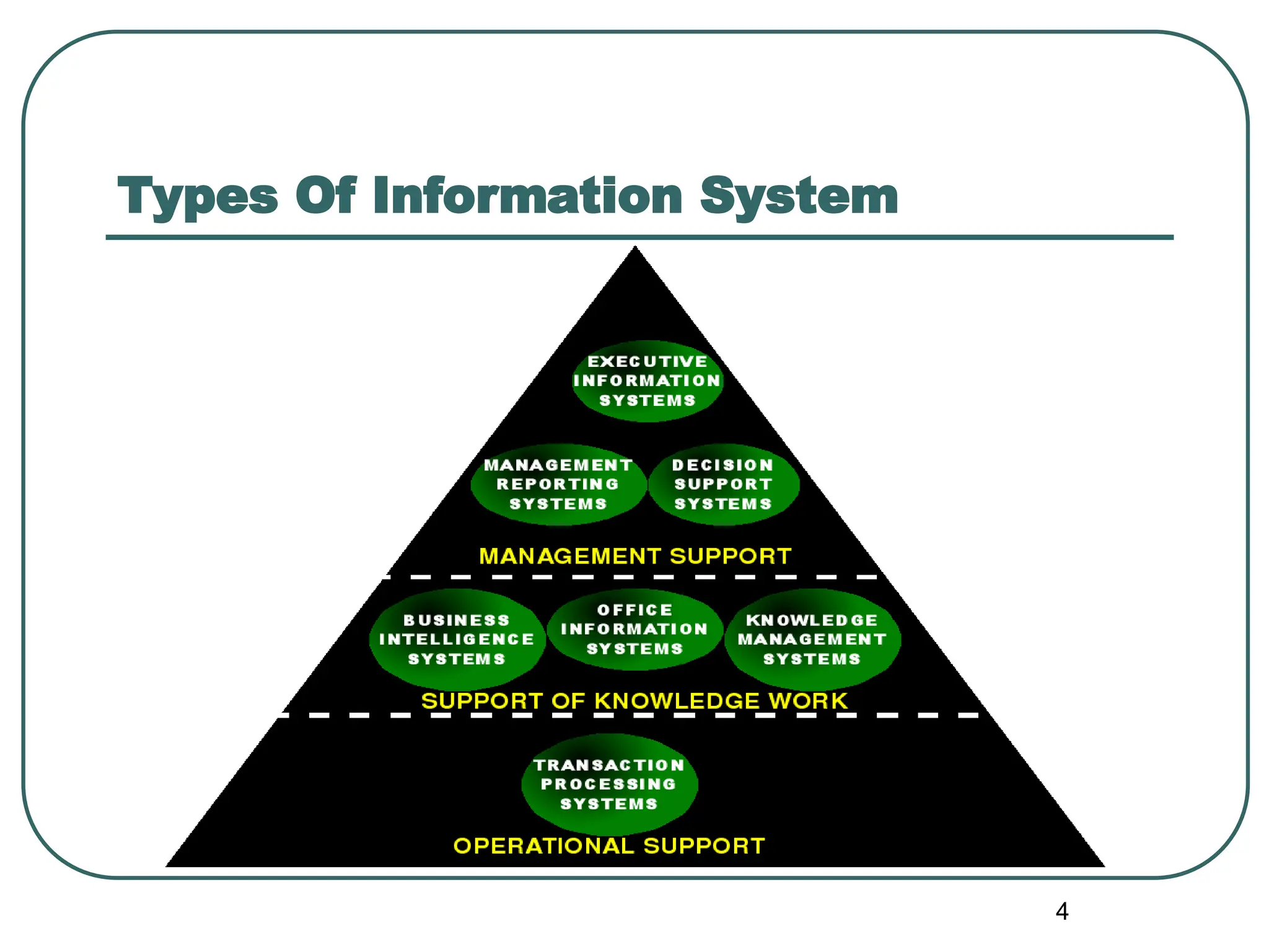 basics of management information system. | PPT