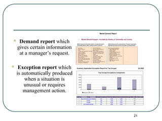 basics of management information system. | PPT