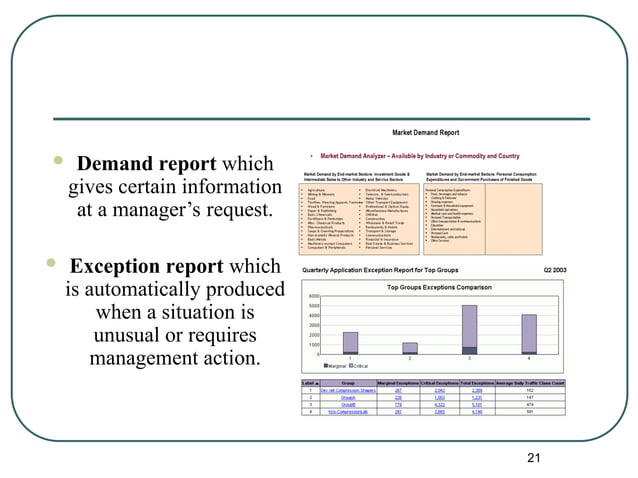 basics of management information system. | PPT