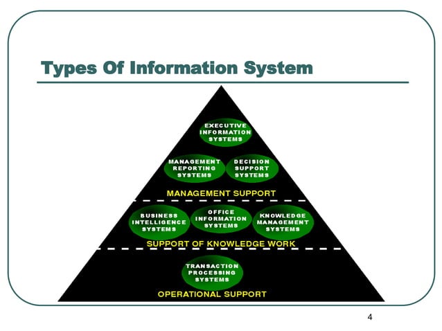basics of management information system. | PPT | Free Download