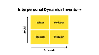 Nå affärsmålen med employer branding. | PPT