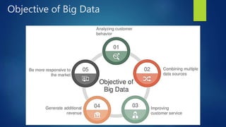 MIS Big Data & Data Analytics.pptx